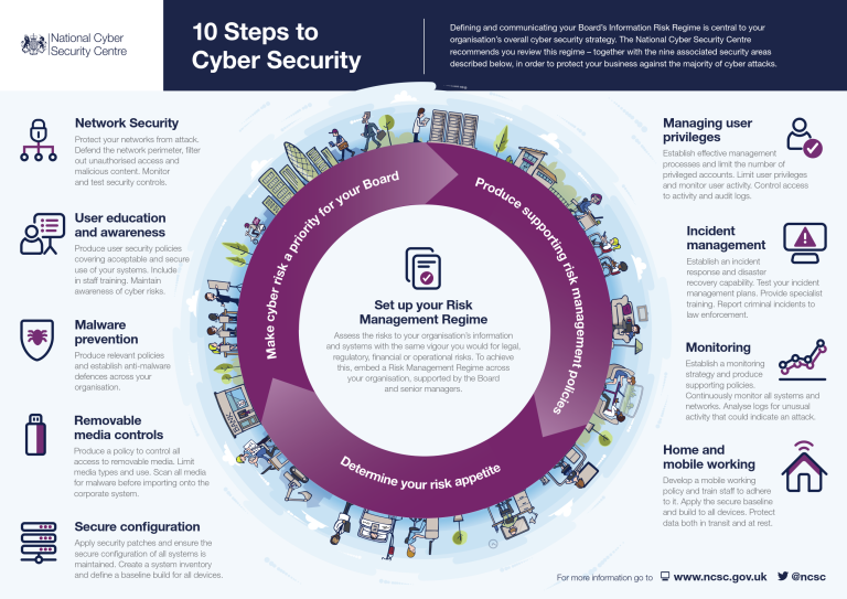 SAMA Cybersecurity Framework Checklist: A Complete Guide for Financial ...